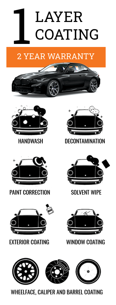 Ceramic Coating - GTA Customs Inc.